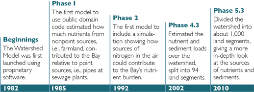 Chesapeake Quarterly Volume 11 Number 3: A Model Plan: How Can We Gauge ...